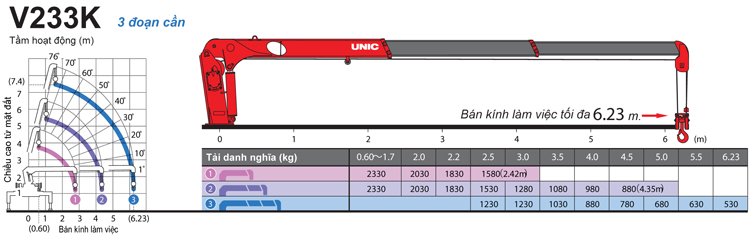 Bảng Giá Cần Cẩu UNIC V230 CHÍNH HÃNG mới nhất 2023